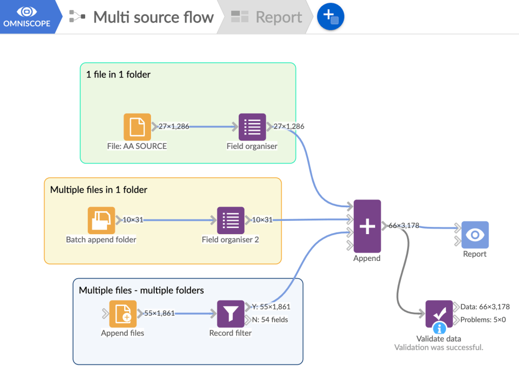成功的Excel公式是+1：Omniscope可进行补充 - 虹科云科技