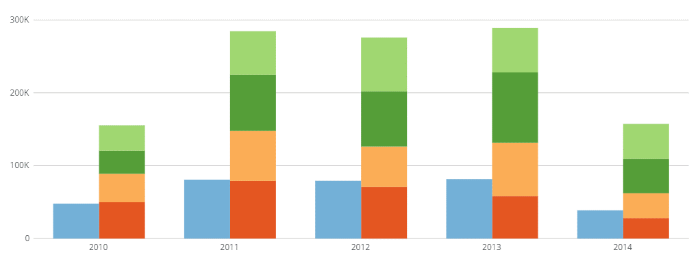 Domo图表示例 - 虹科云科技