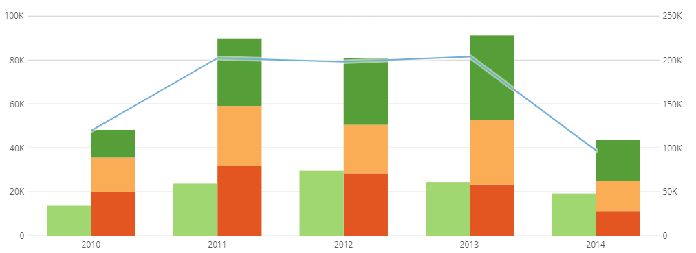 Domo图表示例 - 虹科云科技