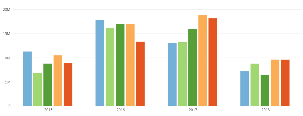 Domo图表示例 - 虹科云科技