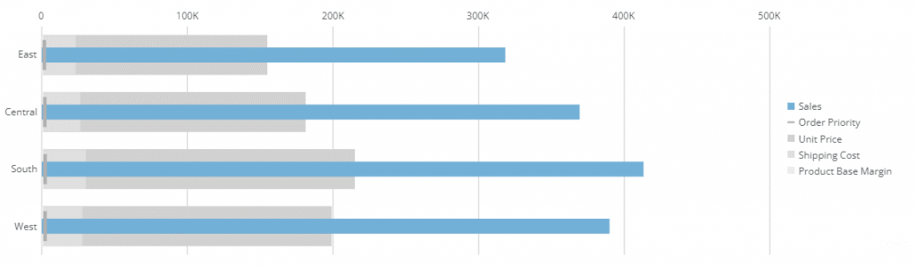 Domo图表示例 - 虹科云科技