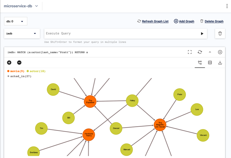 RedisInsight-最好的 Redis GUI - 虹科云科技
