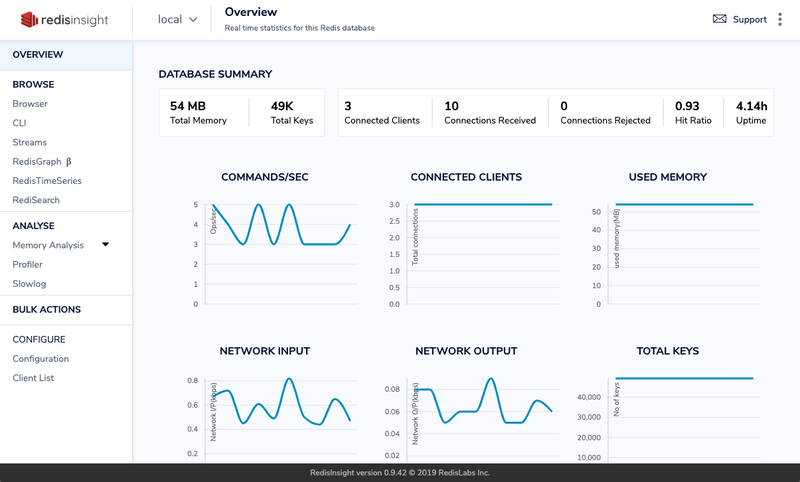 RedisInsight-最好的 Redis GUI - 虹科云科技