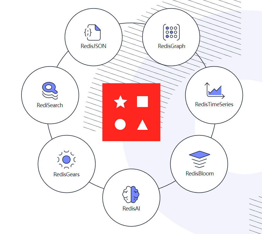 Redis企业版数据库+MySQL组合-数据库解决方案-虹科云科技