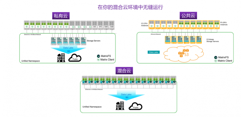 并行文件系统 Wekaio 虹科云科技